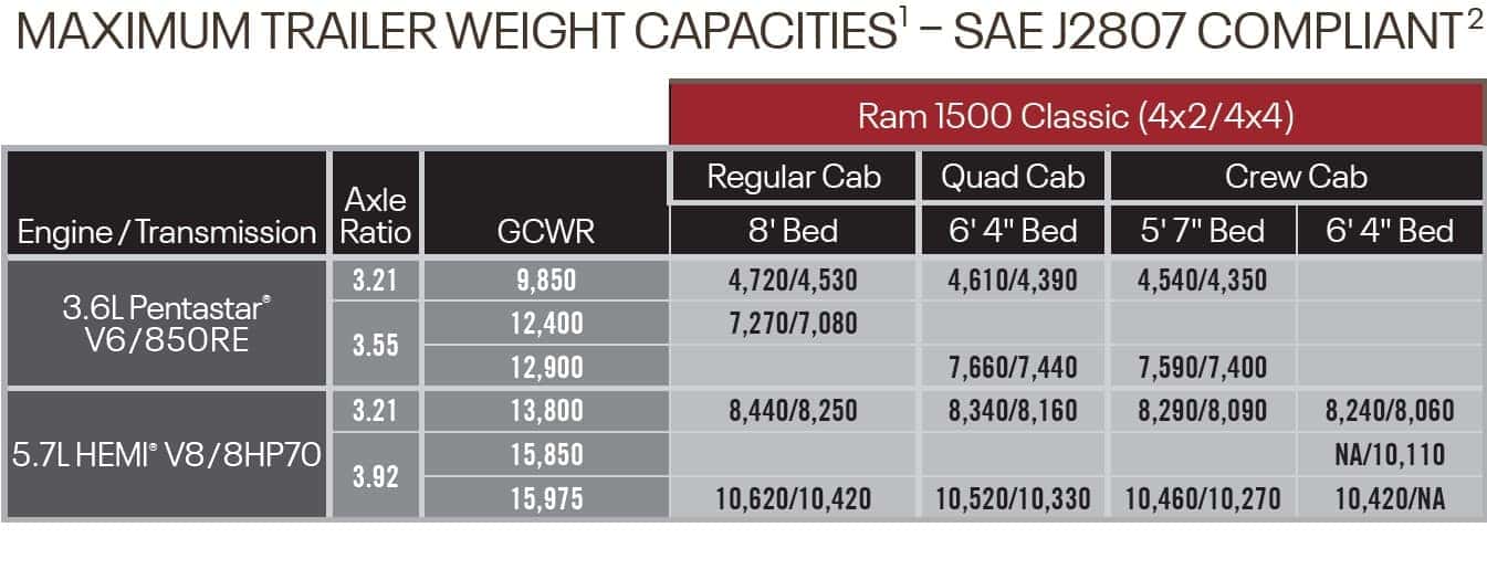 The 2023 RAM 1500 Capability, Comfort, and More | Bernard's Chrysler ...