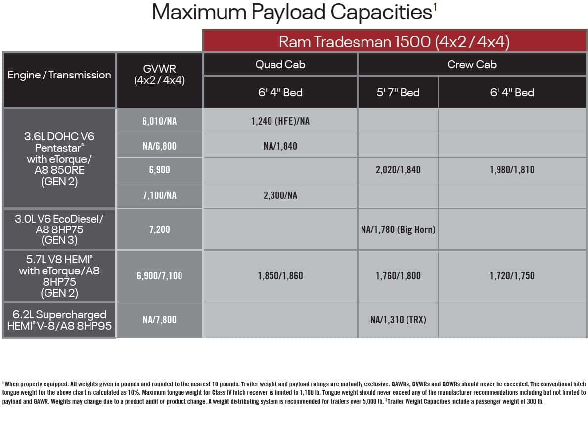 The 2023 RAM 1500 Capability, Comfort, and More | Bernard's Chrysler ...