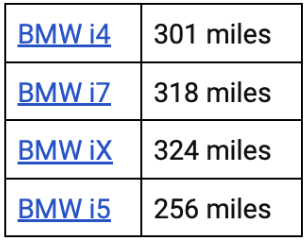 Electric Vehicle FAQ | Competition BMW of Smithtown