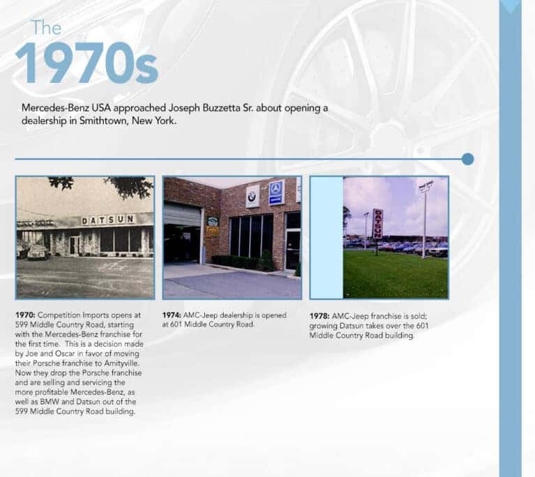 About Our Dealership | Competition BMW of Smithtown, Long Island NY