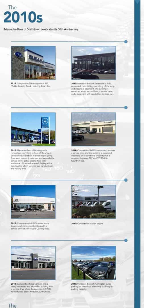 About Our Dealership | Competition BMW of Smithtown, Long Island NY