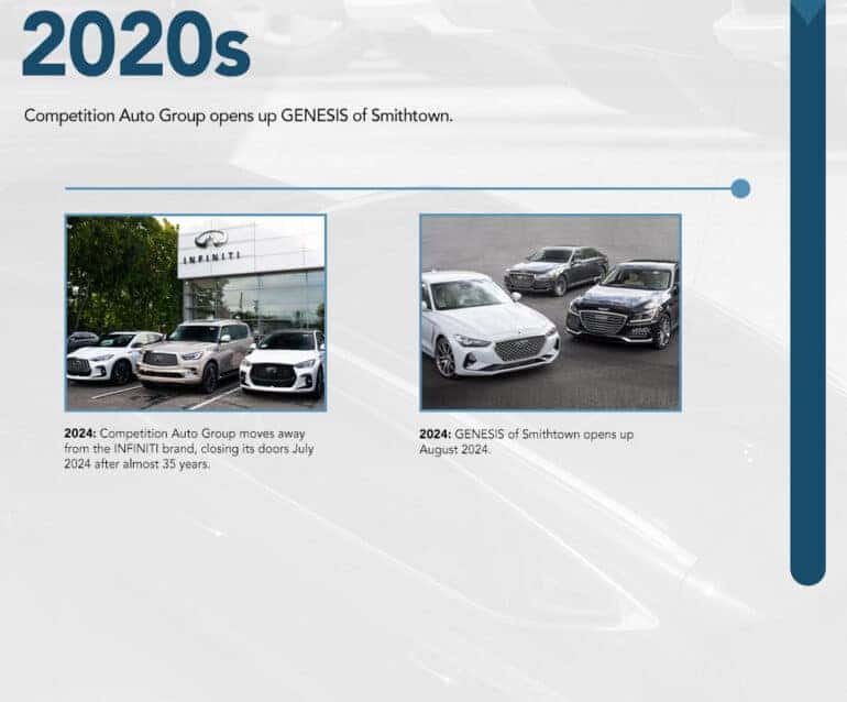 About Our Dealership | Competition BMW of Smithtown, Long Island NY
