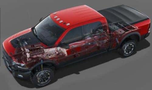 2018 Ram Models, Towing Capacities + Engine Options